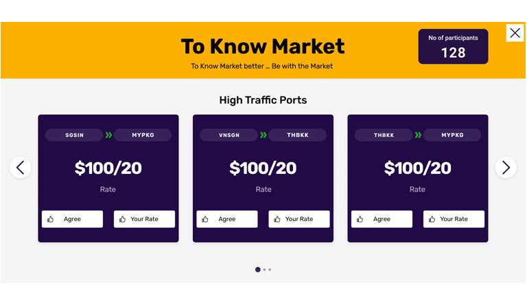 Know-your-Market - Alllines